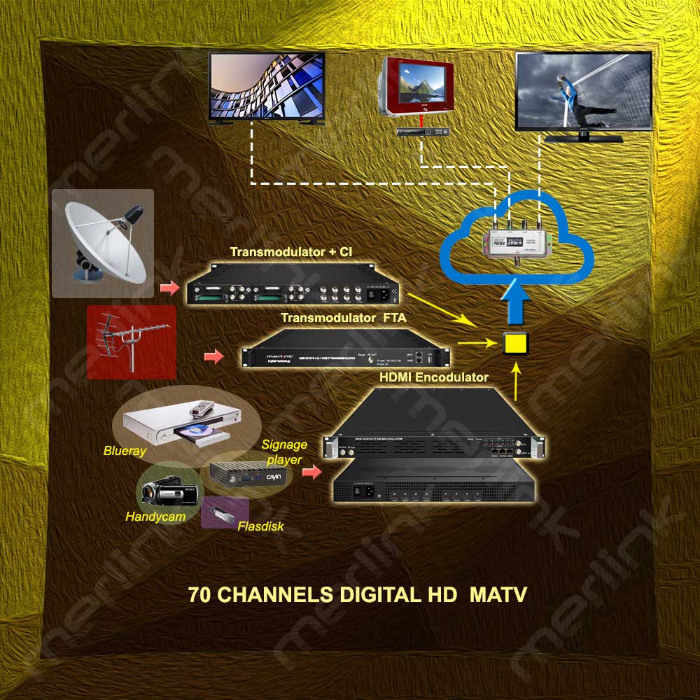 MATV | PT Marsat Windu Andika